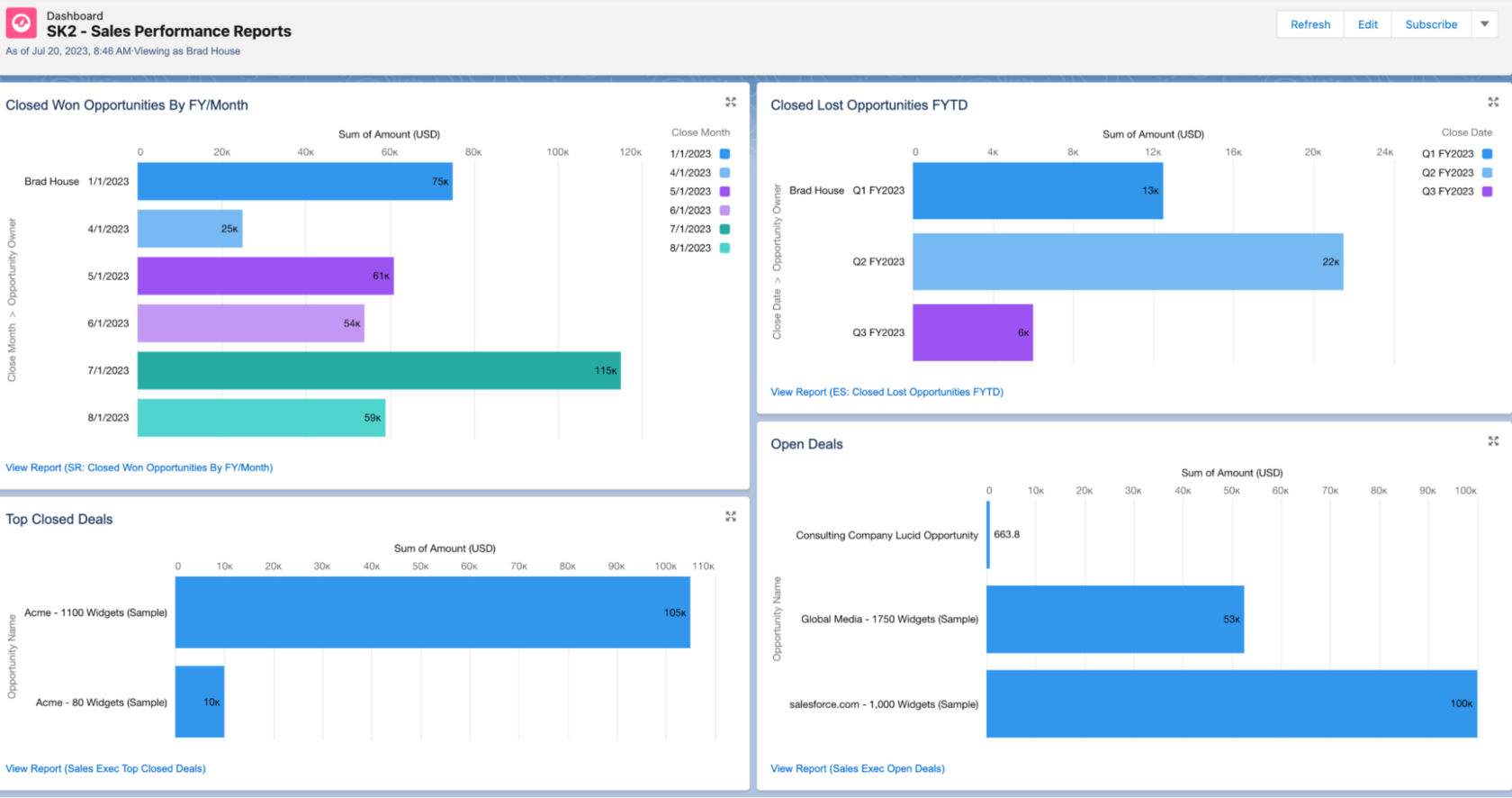 Standard Objects in Salesforce Sales Cloud