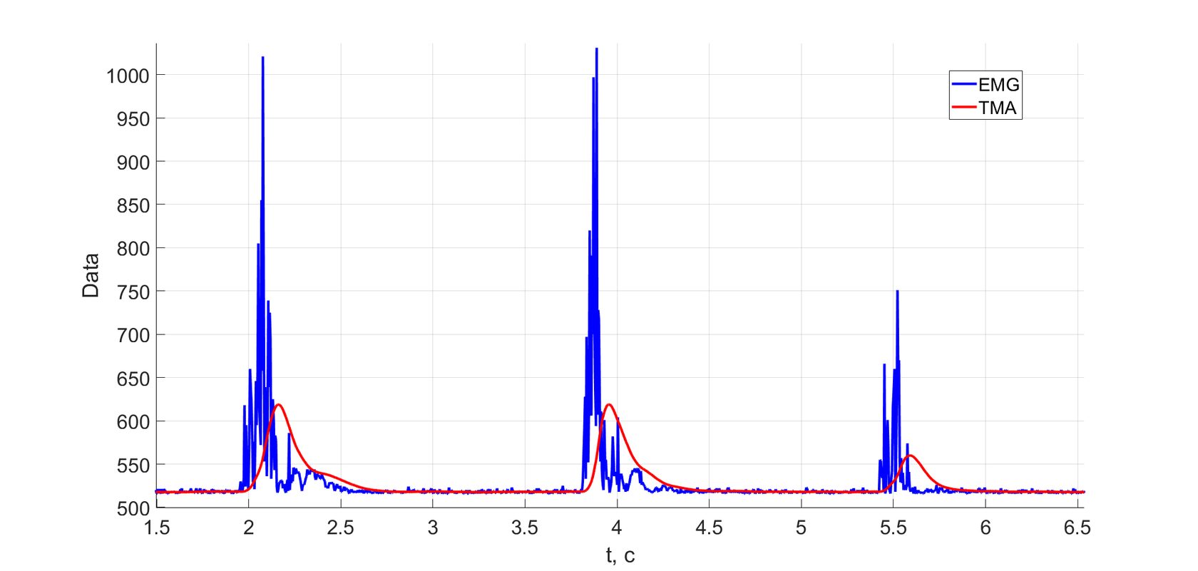 Overview the Elemyo-library for Arduino.