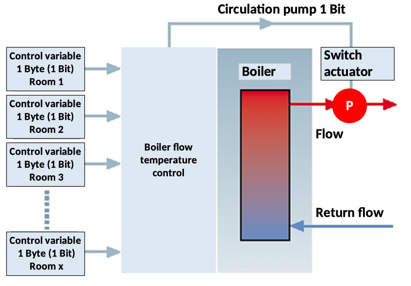 KNX HVAC SPECIALIST COURSE CONTENT