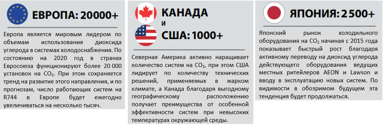 Холодильные системы на углекислом газе