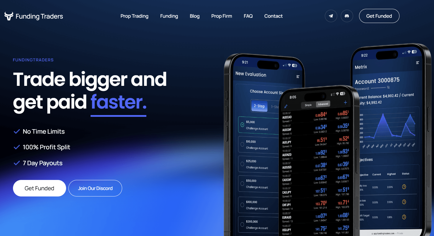 Funding Traders 2025: Hasta el 100% de ganancia | Funded Trading