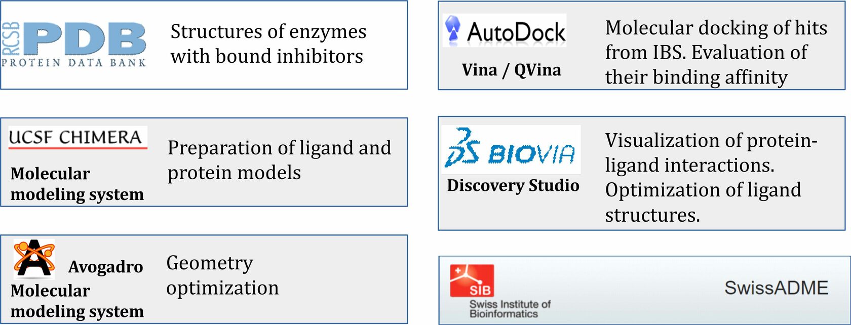 Chemistry in silico: design and prediction of properties of new compounds