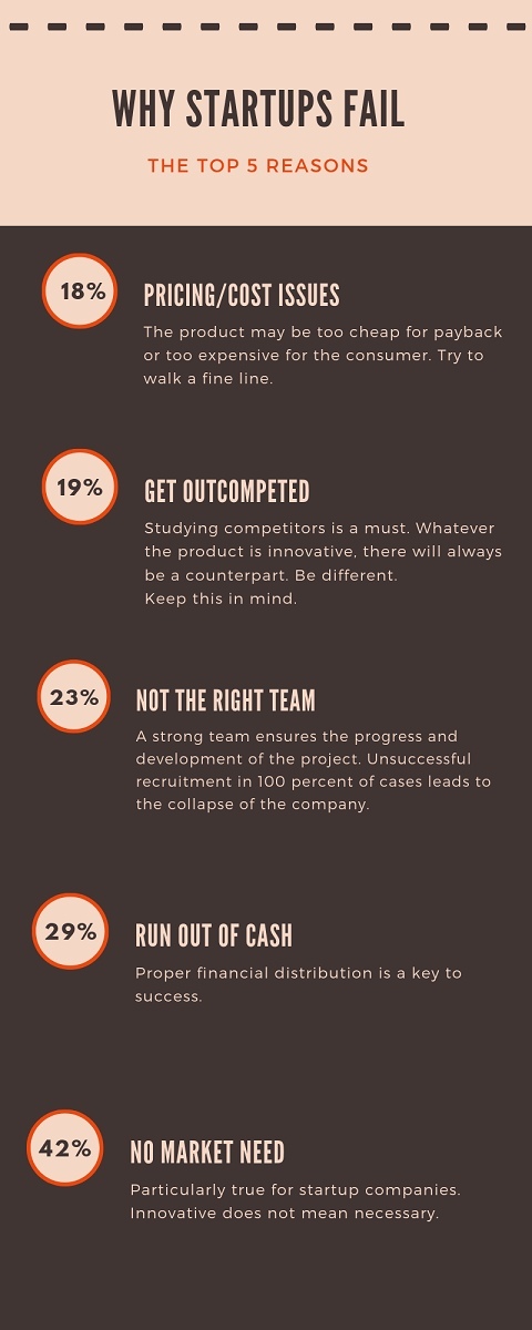The Top 20 Reasons Startups Fail. Competent Select Staffing As a ...