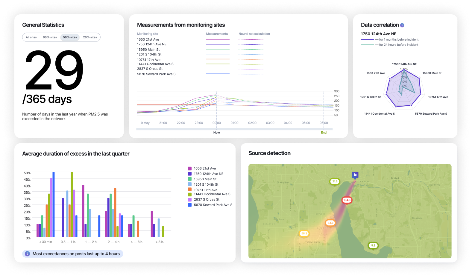 Airvoice — air quality monitoring and management system for cities