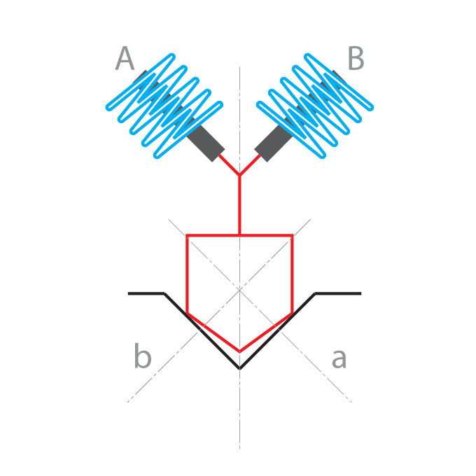 Azimuth Adjustment Myths and Reality, Part I