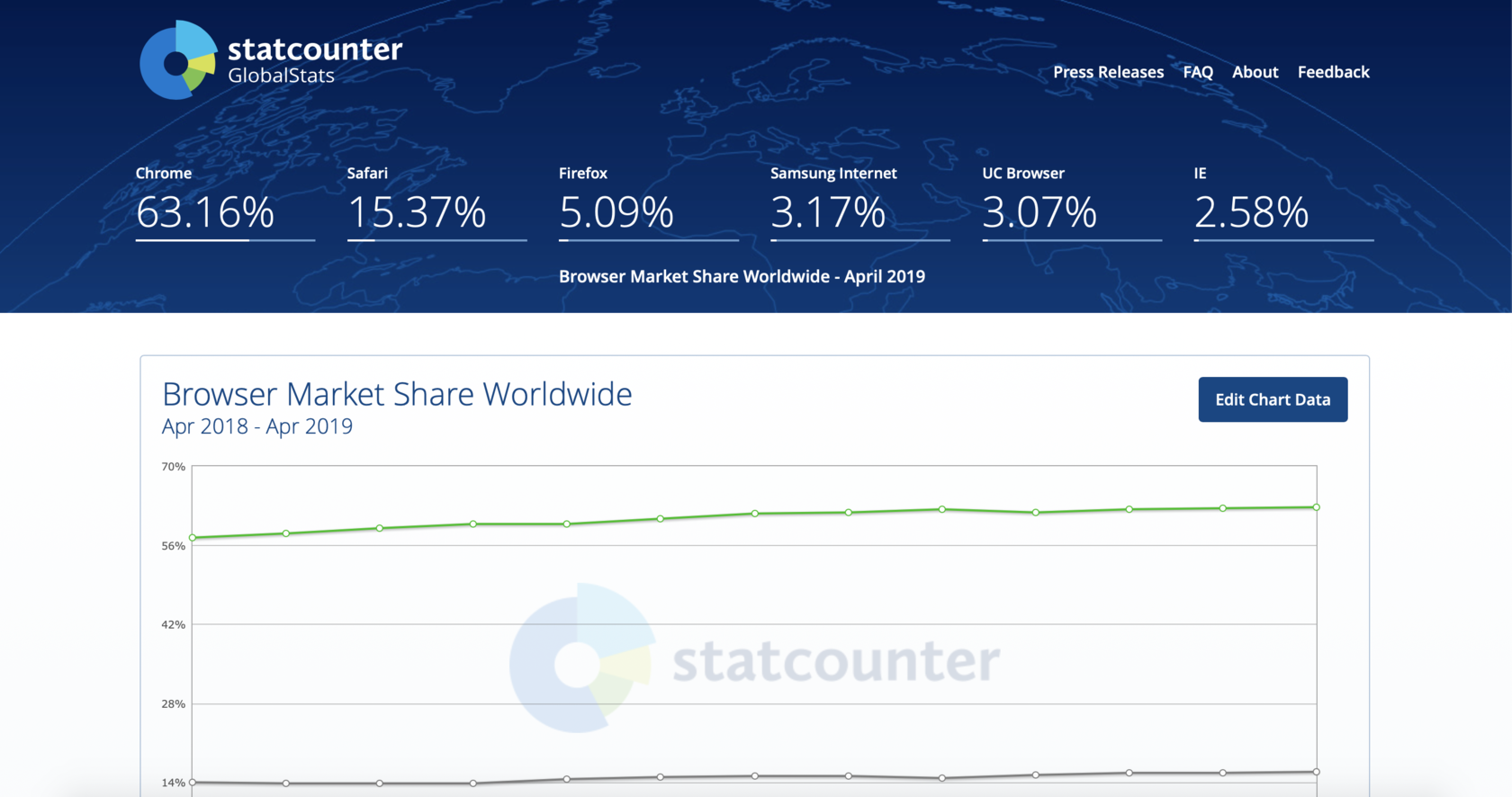 Statcounter - сервис, который помог сэкономить тысячи EUR