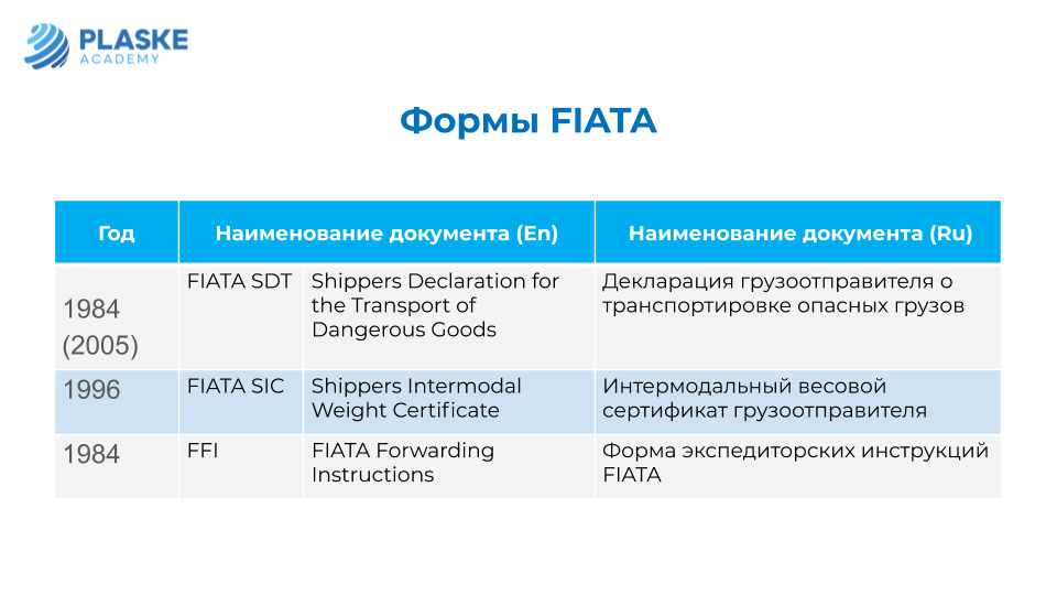 Документы и формы FIATA