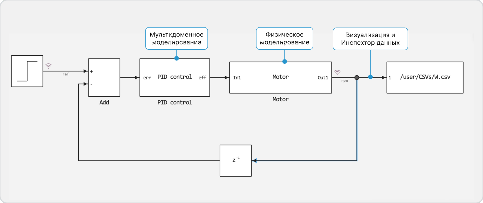 Среда динамического моделирования