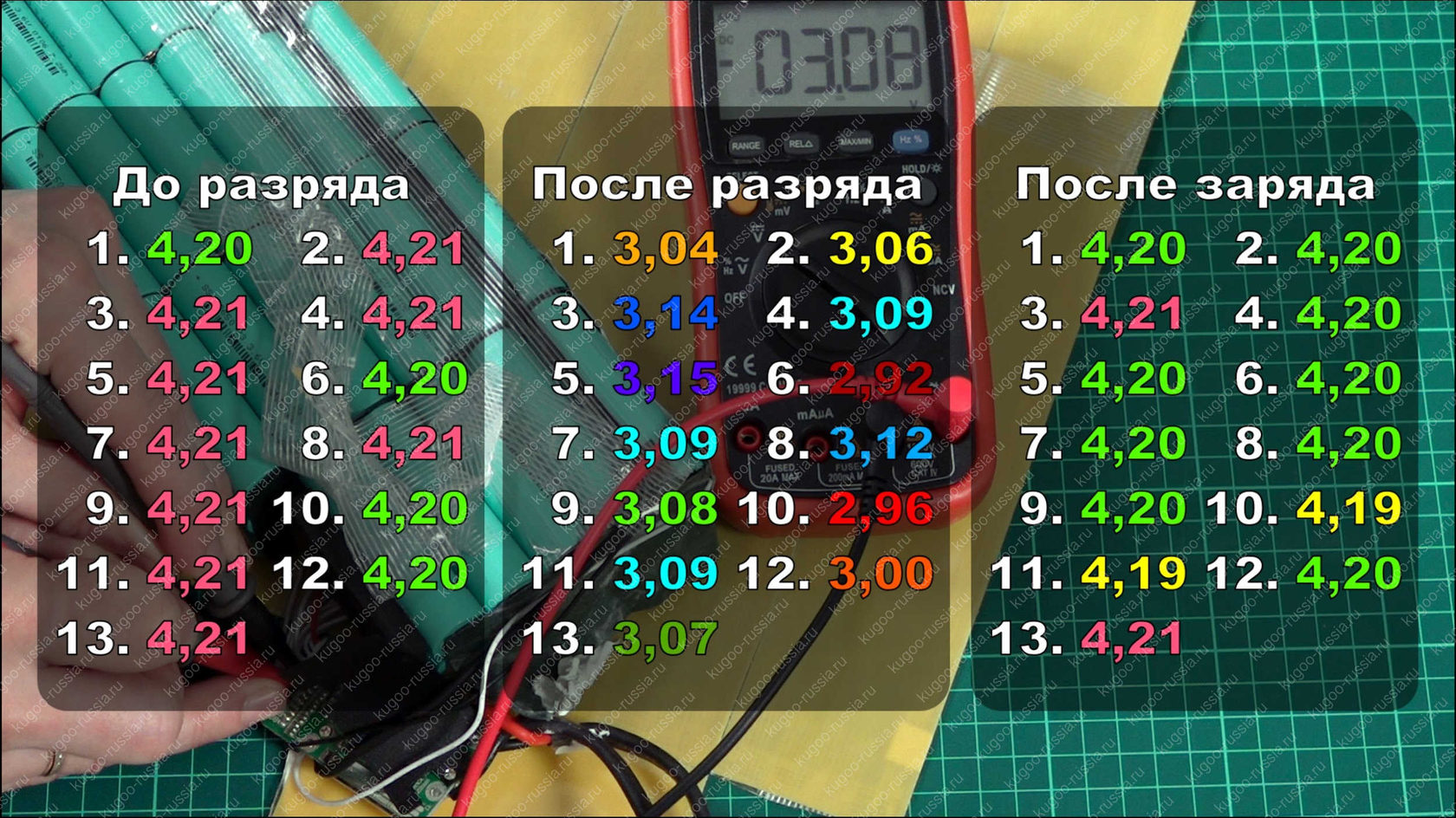 Обзор самой последней версии электросамоката KUGOO M4 Pro (Jilong) 2020 ...