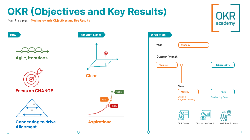 OKR Academy International