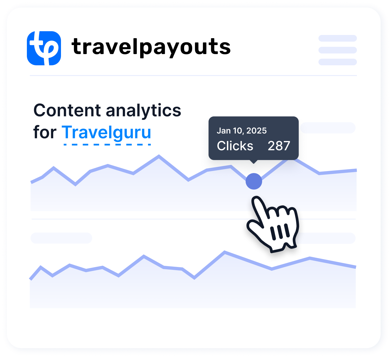 Know exactly what content earns you money