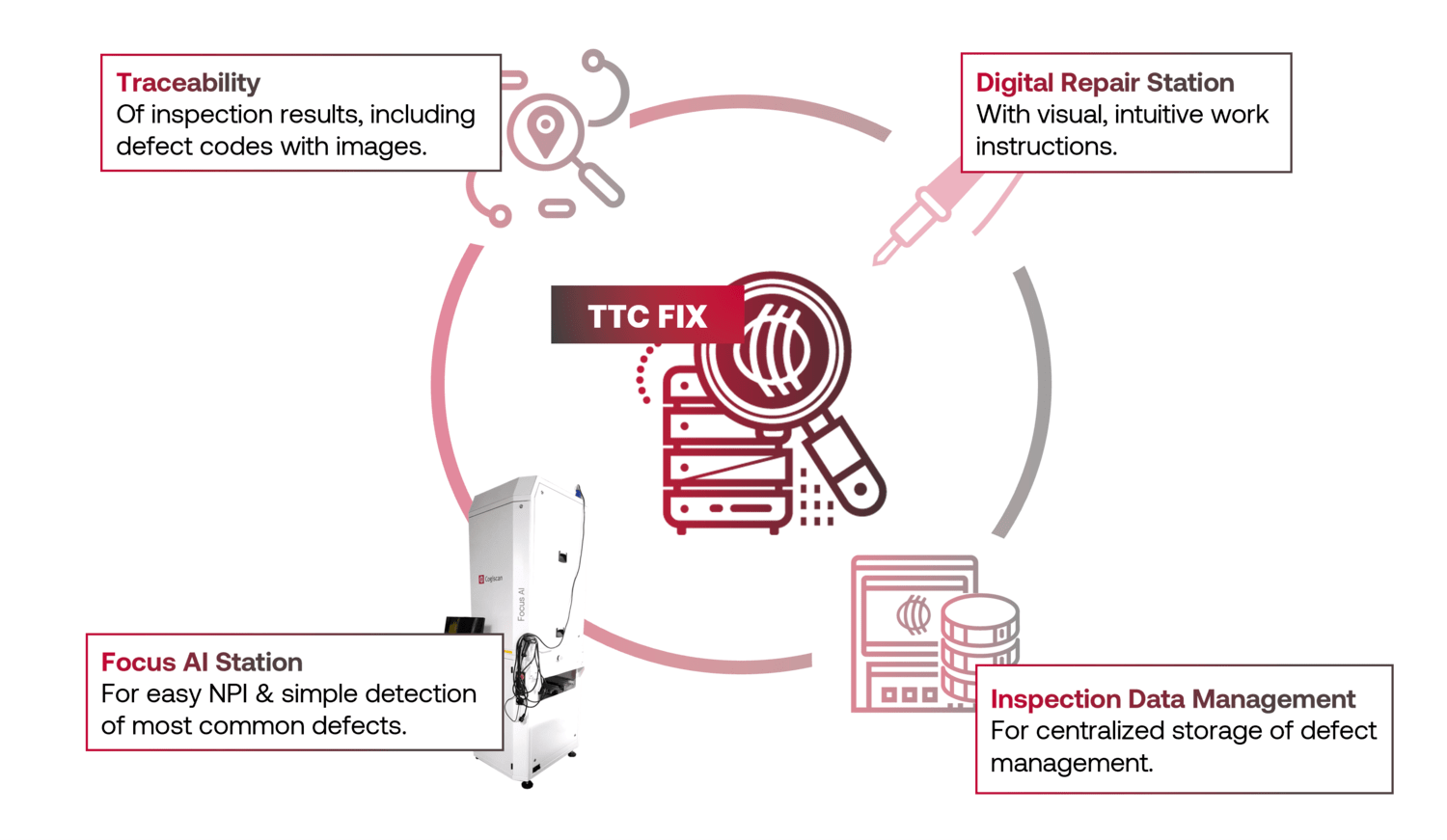 TTC Fix - AI-based solution for fast & simple optical inspection - Cogiscan