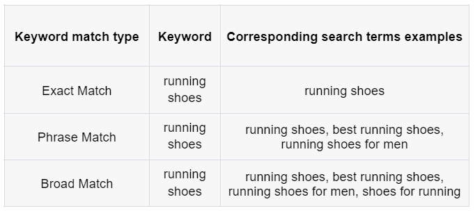 Amazon Search Terms: An In-depth Guide