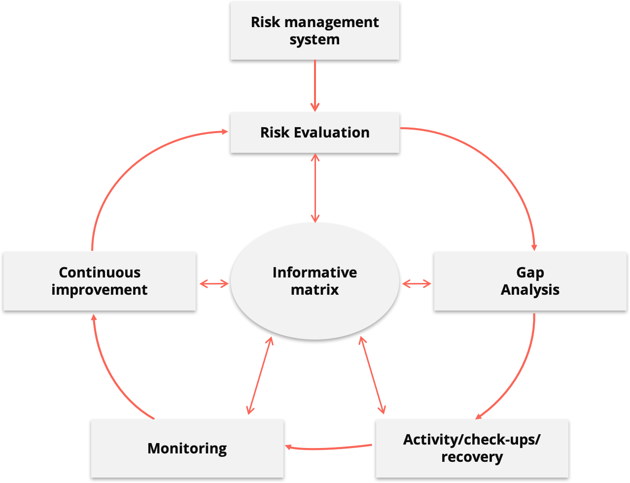 SSC | Anti Bribery and Fraud Risk Assessment