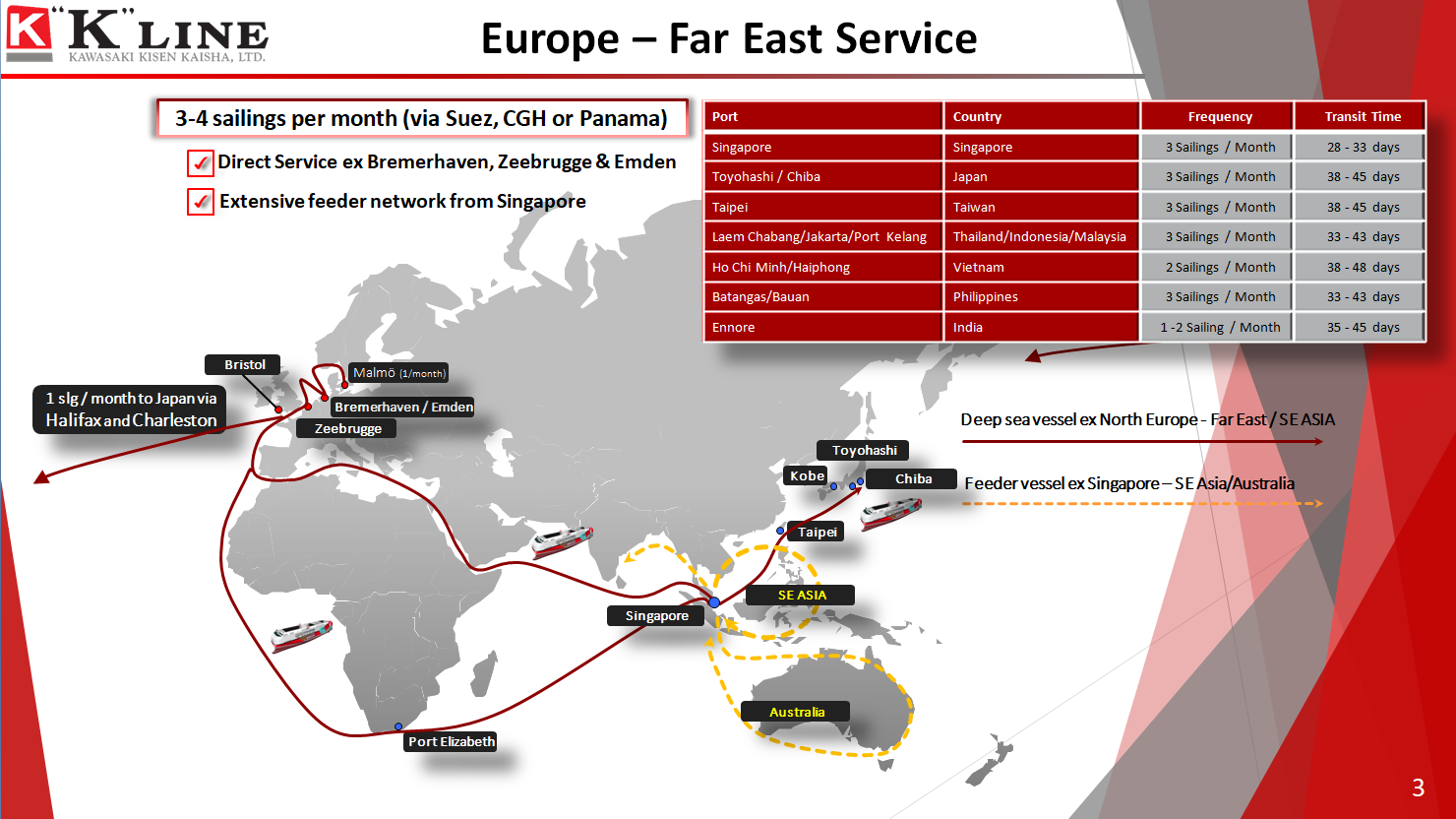 "K"Shipping - K-Line