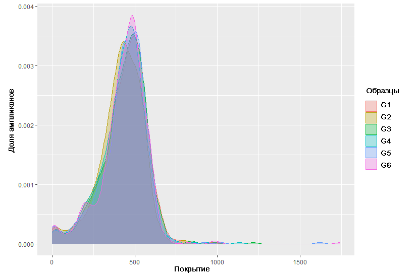 Parseq Lab - Prep&Seq™ U-panel
