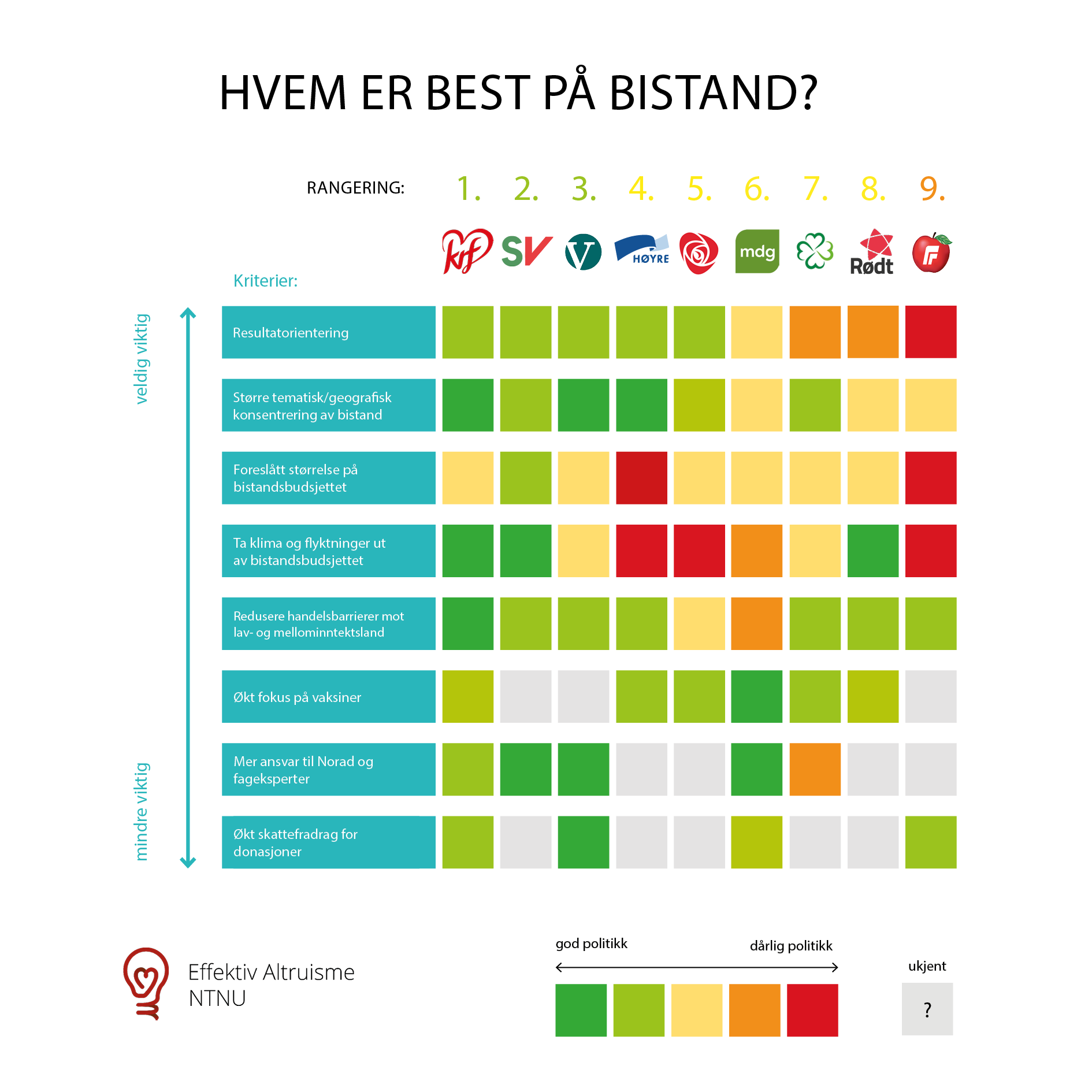 Effektiv Altruisme NTNU