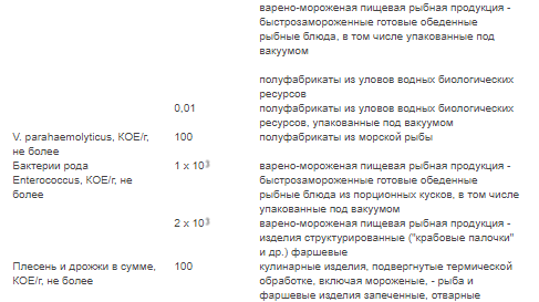 EAEU TR 040 / 2016 "On the safety of fish and fish products"