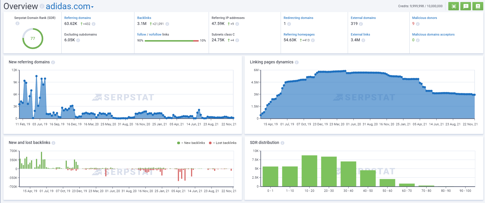 Online domain analysis: checking SEO metrics, monitoring changes and ...