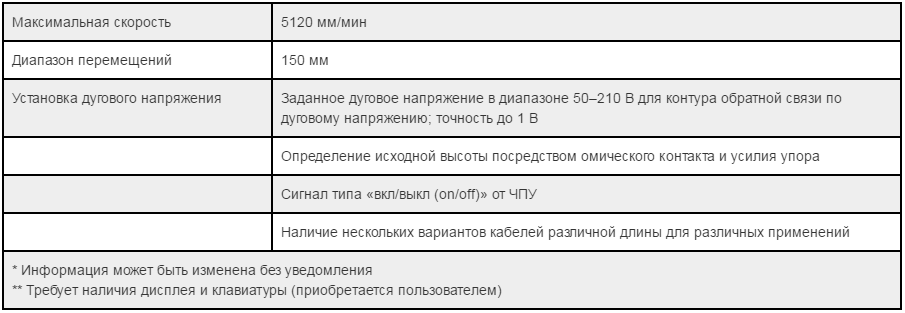 Hypertherm Sensor PHC - цены, описание, характеристики