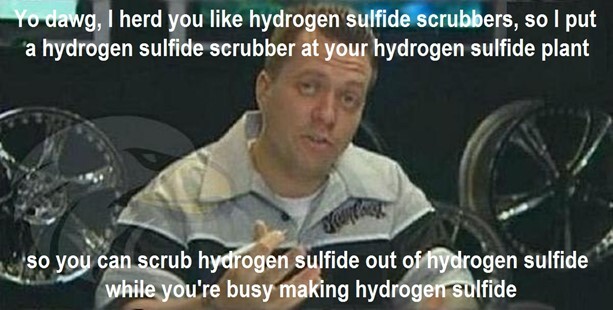 H2S Scrubber: Design, Media, Process, and Tank Solutions