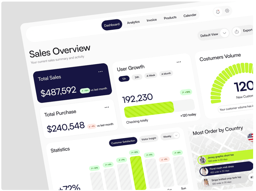 Guia Completo de Design de Dashboards: Dicas e Boas Práticas