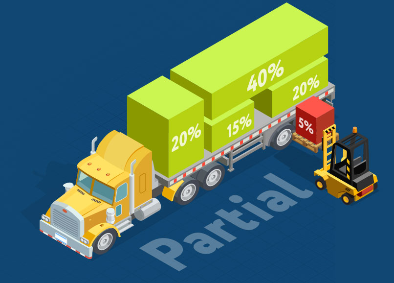 Less Than Truckload (LTL) / Partial Truckload | Double Power Logistics