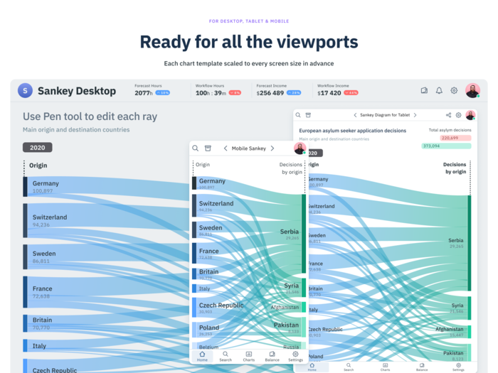 Buttons UI design – Comprehensive tutorial on UX, styles and usability
