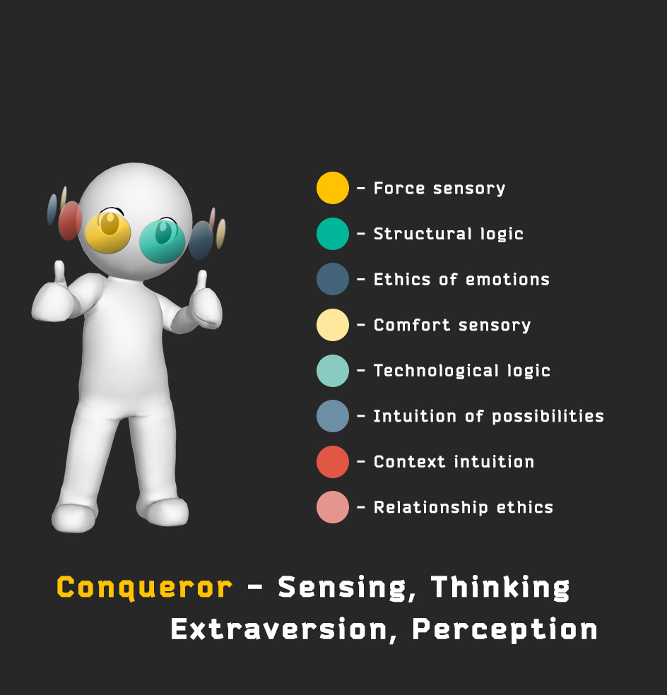 16 Personality Types. MBTI
