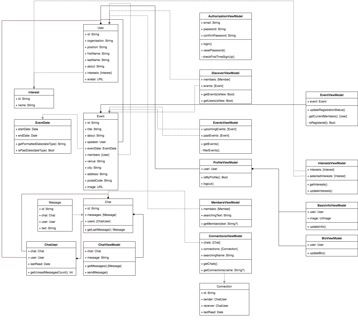 Design Algorithm before development - BytePace Design Algorithm before development - BytePace