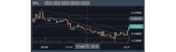 Обзор на аналитическую платформу для скальперов ScalpStation