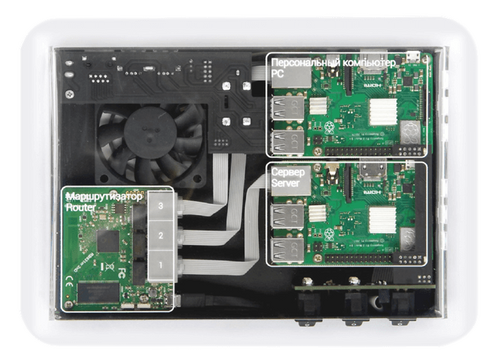 Лаборатория системного администрирования и сетевой безопасности в ...