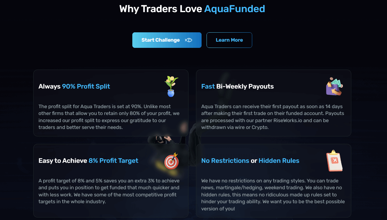 AquaFunded 2025: Earn up to 90% profit
