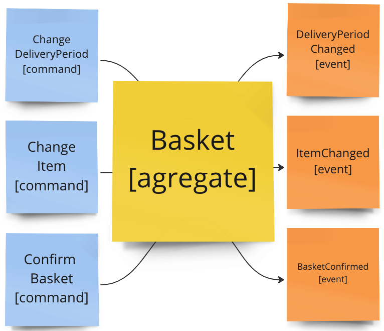 10 правил при построении Event Driven Architecture