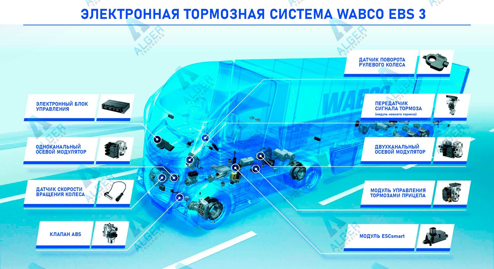 WABCO EBS 3 - Электронная тормозная система