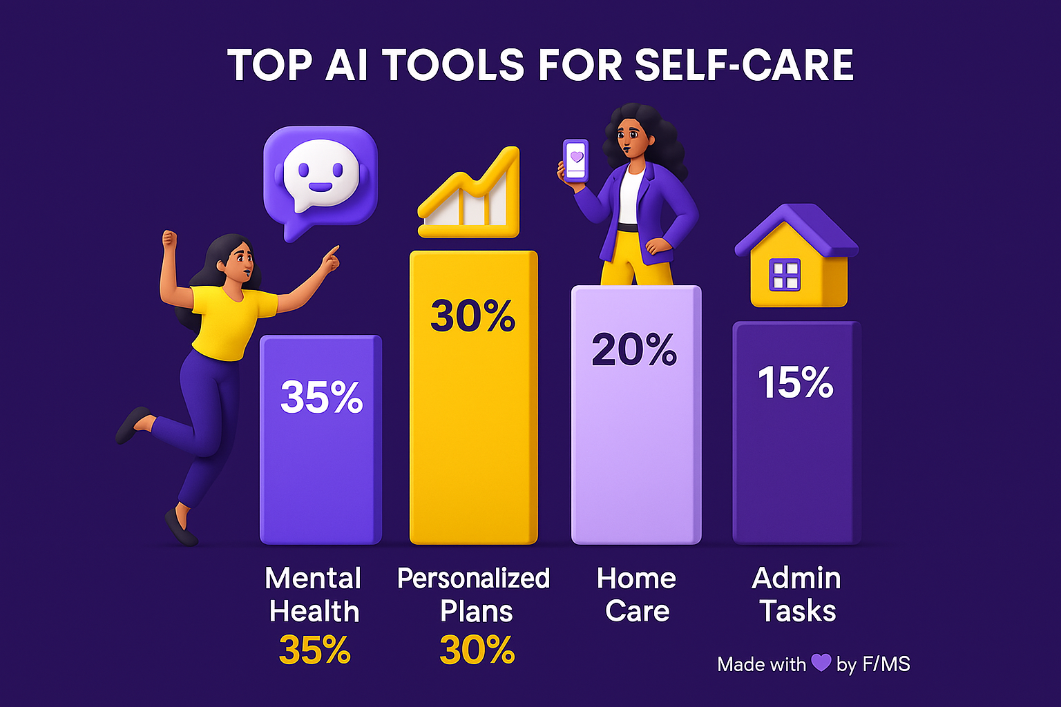 TOP 7 Steps for AI VIRTUAL SELF-CARE DAY PLANNING in 2026: Optimize ...