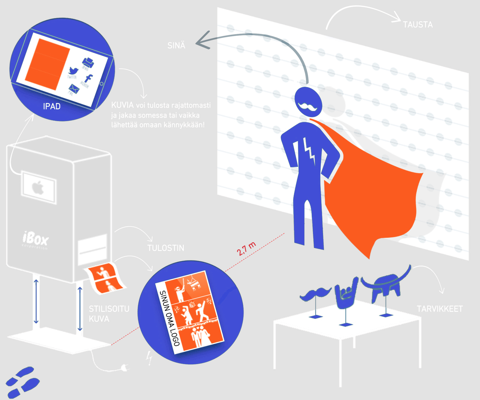 iBox | Photo Booth | Valokuvauskoppi