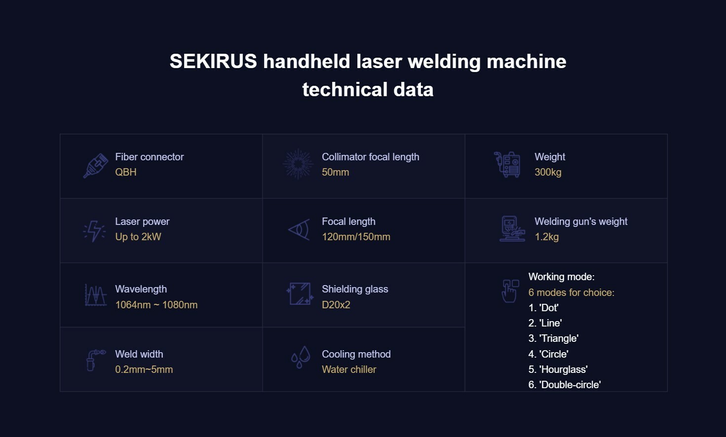 Manual laser welding - buy from the manufacturer