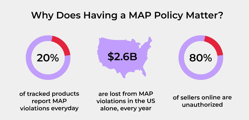 MAP Violations: How to Monitor & Eliminate Them | Priceva