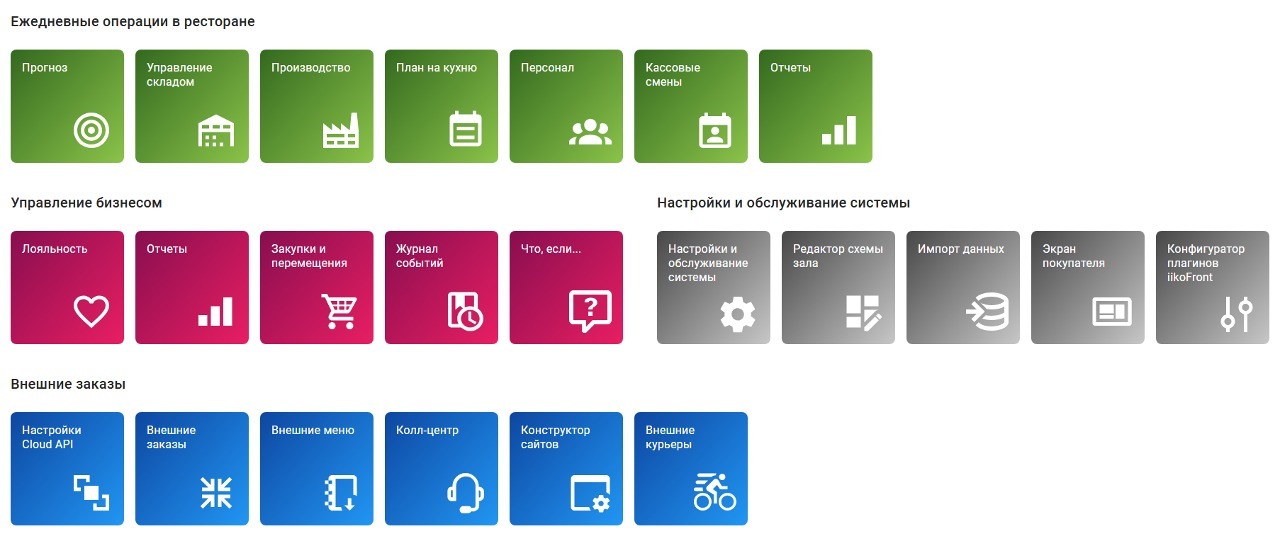 iiko что это и для чего нужна айко программа автоматизации ресторанов