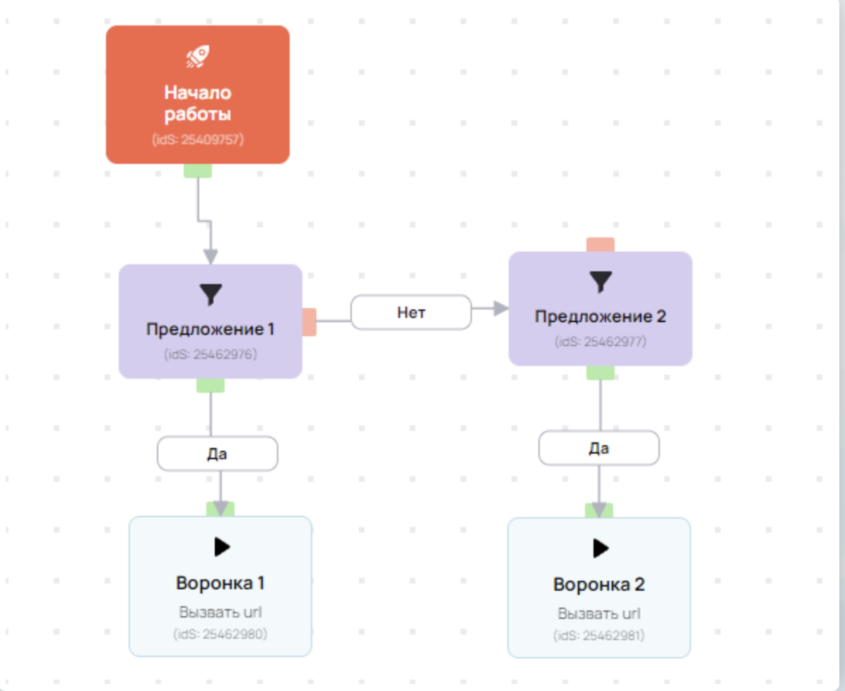 NOVA: Getcourse - интеграция с amoCRM