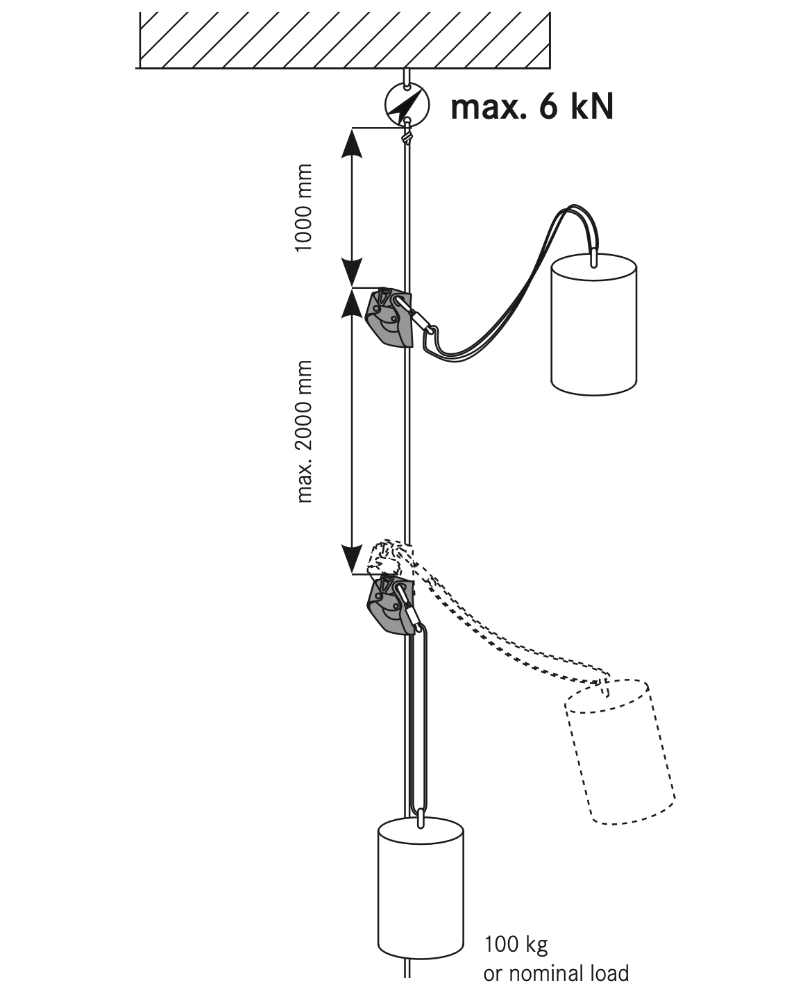 Что дает знание стандартов альпинистского снаряжения?