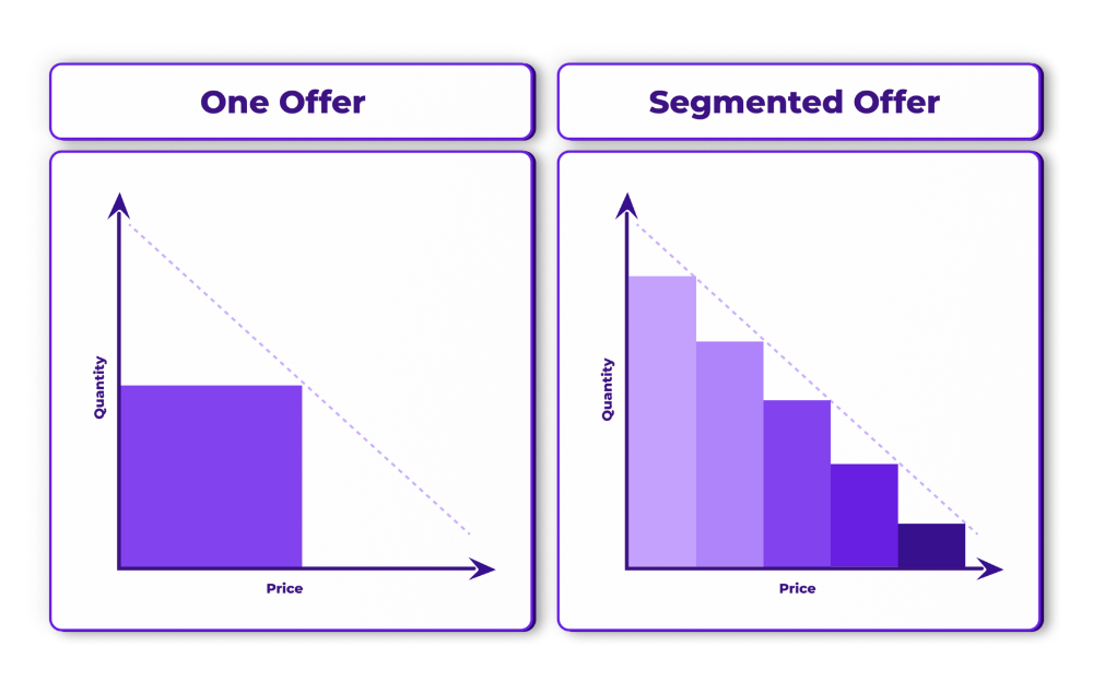Price Segmentation: Types, Benefits, and Strategies | Priceva Price Segmentation: Types, Benefits, and Strategies | Priceva