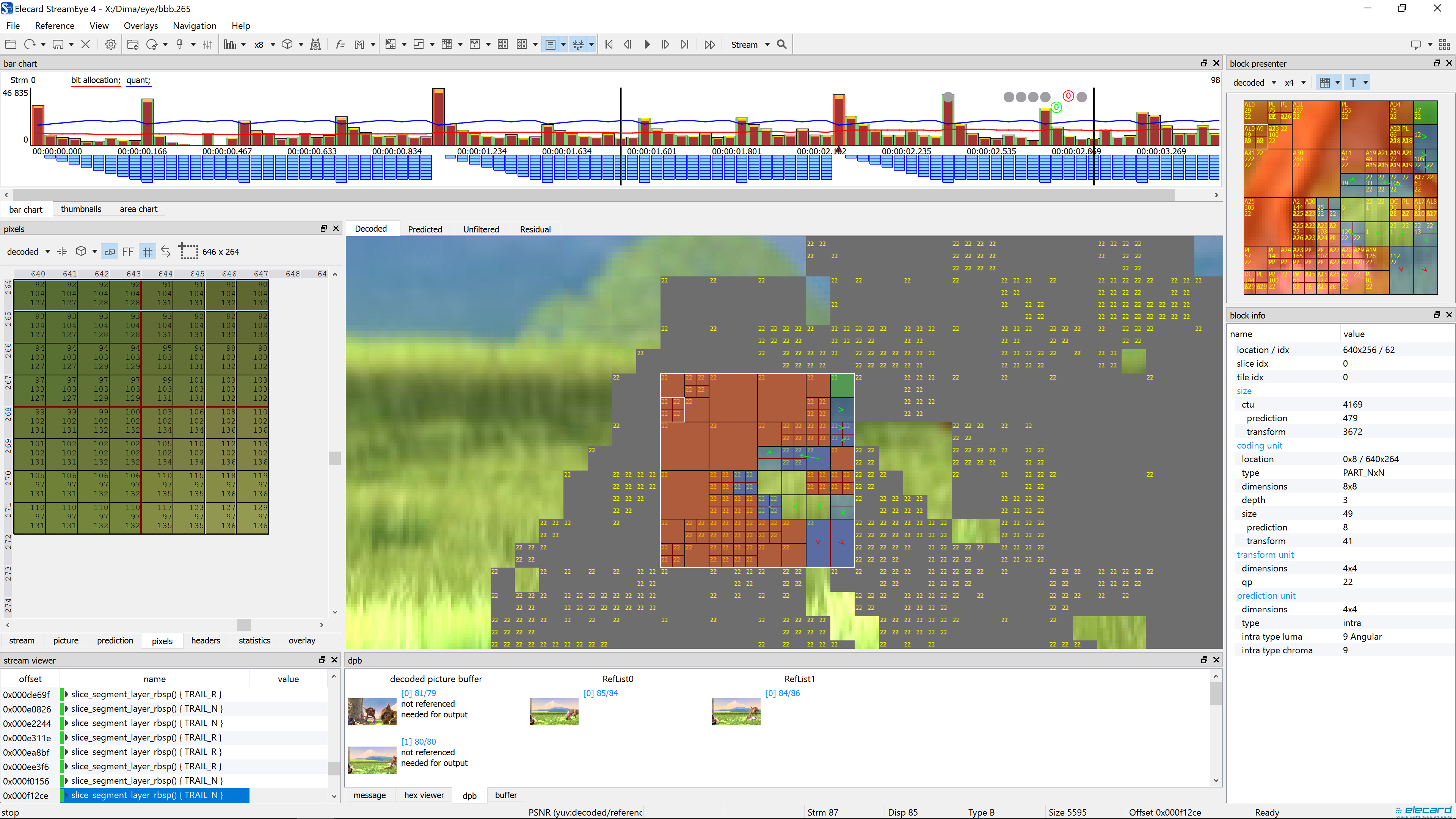 Elecard StreamEye for video analysis