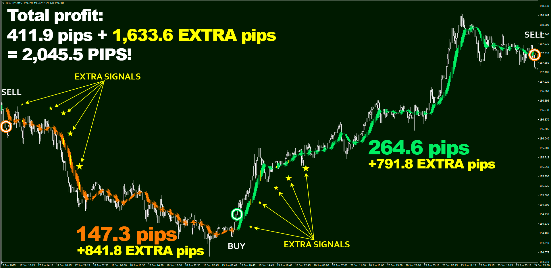 Eagle Scalper — the Main Page 2025