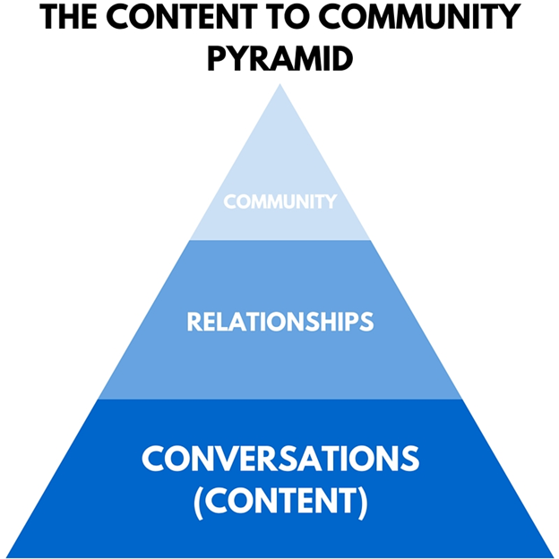 14 Common Community Management Mistakes You Should Avoid
