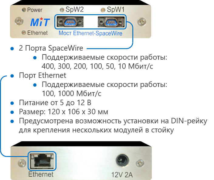 Мост SpaceWire-Ethernet