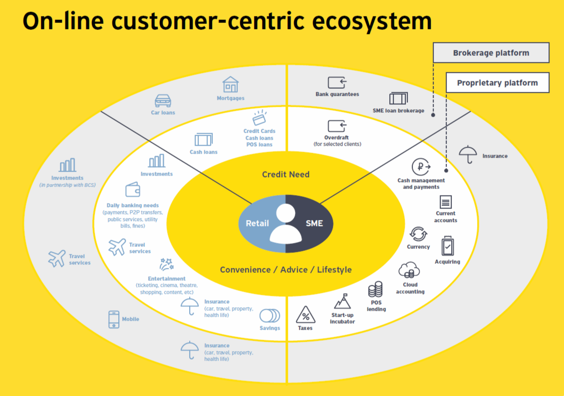 Product Ecosystem Map