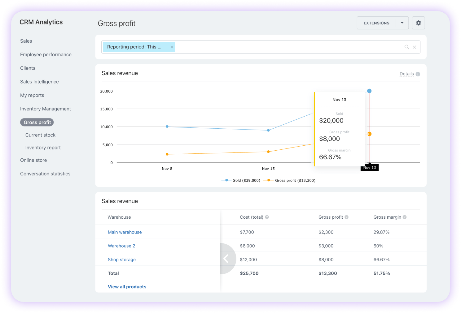 Bitrix24 Vega: Uma Revolução Alimentada por IA