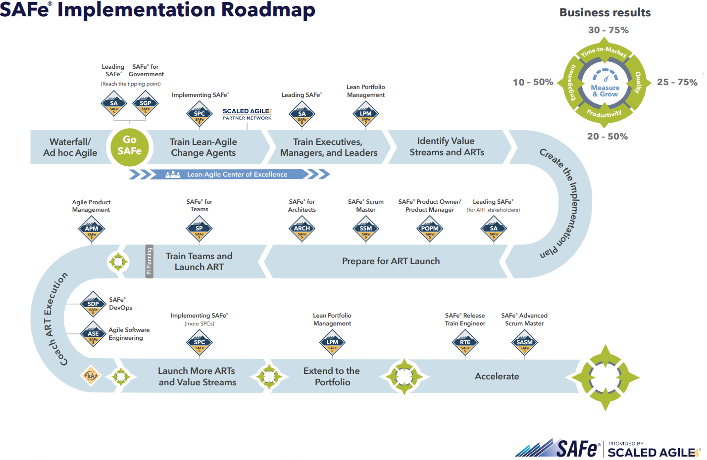 Scaled Agile Framework (SAFe®) Lean Agile Transformation | AgileLAB
